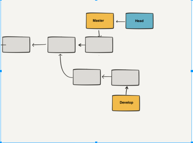 Descubre qué es una rama de GIT y cómo crearlas