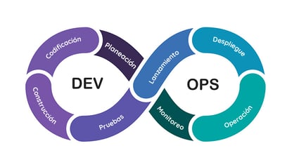 4 Tips para comenzar a trabajar con DevOps