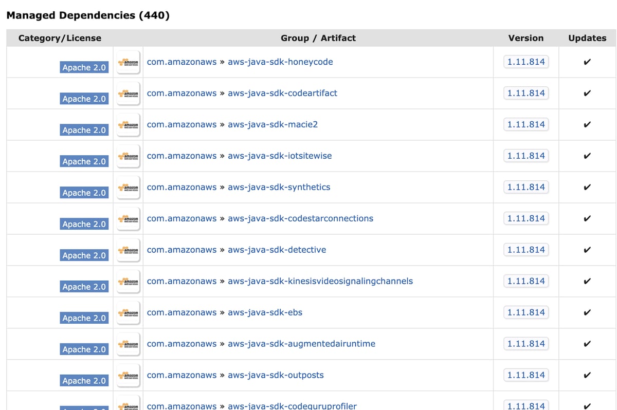 Cómo configurar AWS SDK para Java