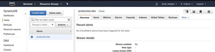 Cómo configurar el SDK de AWS para Nodejs