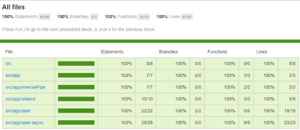 Comenzando con pruebas unitarias en Angular Comenzando con pruebas unitarias en Angular