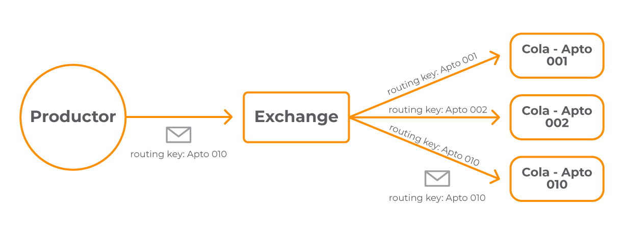 Conozcamos sobre RabbitMQ, sus componentes y beneficios
