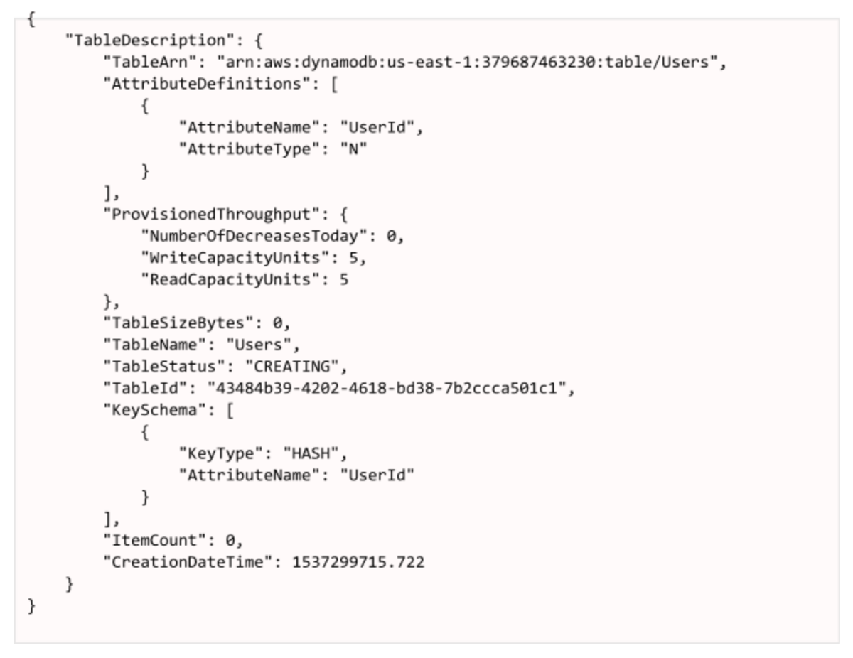 Crea Una Base De Datos Dynamodb Para Desarrollar Una App Serverless