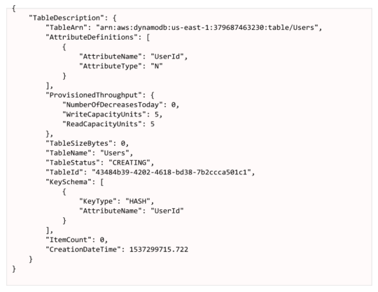 Crea Una Base De Datos Dynamodb Para Desarrollar Una App Serverless