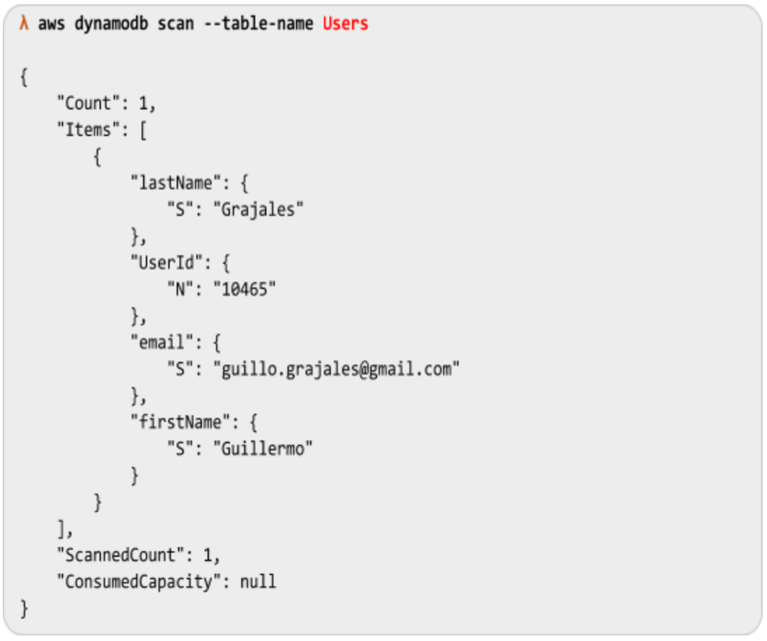 Crea Una Base De Datos Dynamodb Para Desarrollar Una App Serverless