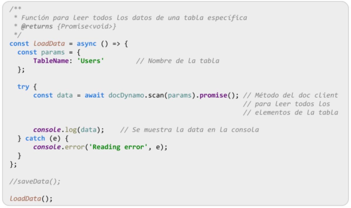 Crea Una Base De Datos Dynamodb Para Desarrollar Una App Serverless