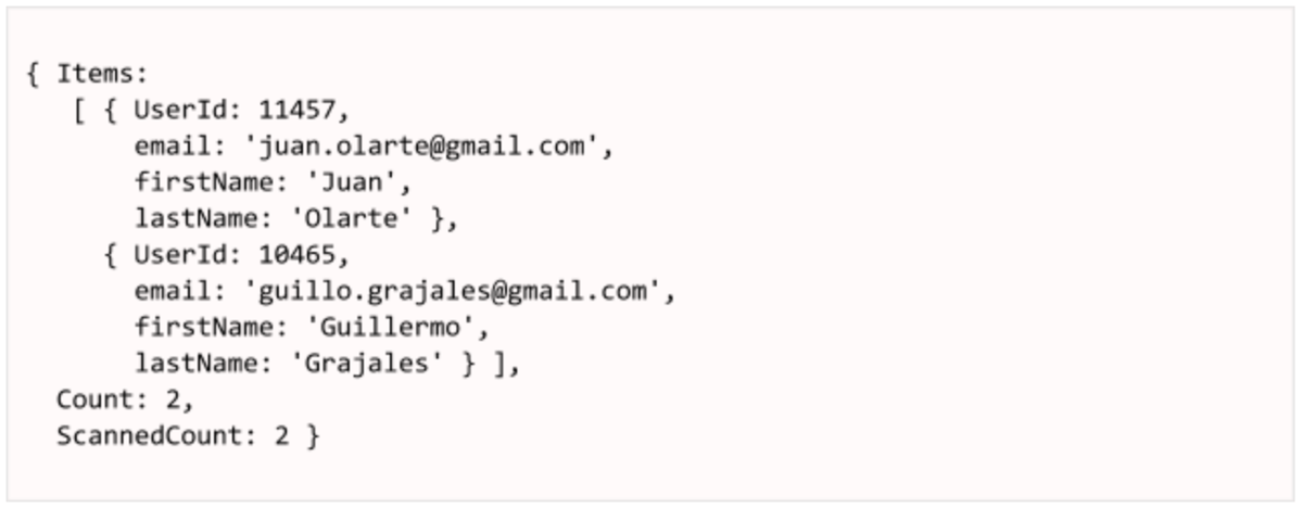 Crea Una Base De Datos Dynamodb Para Desarrollar Una App Serverless
