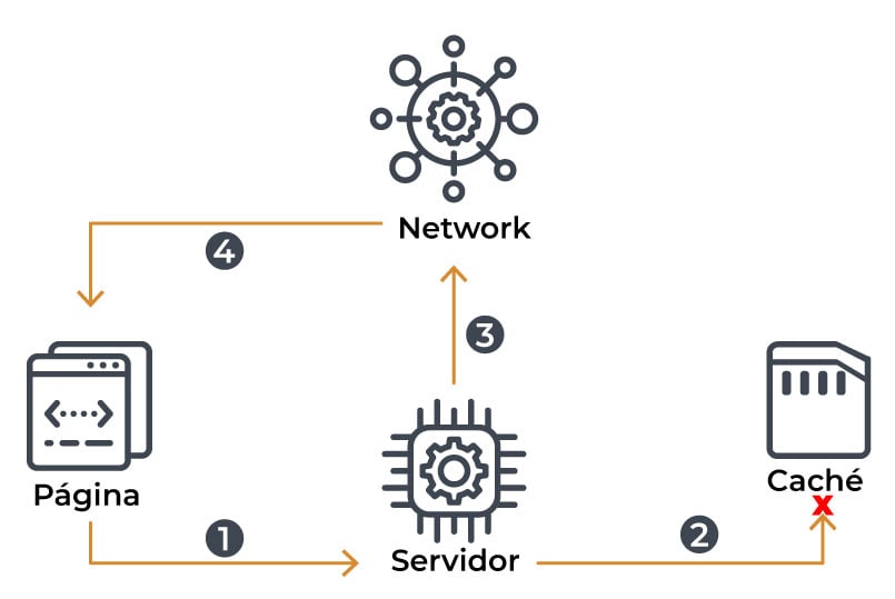¿Qué son aplicaciones web progresivas?