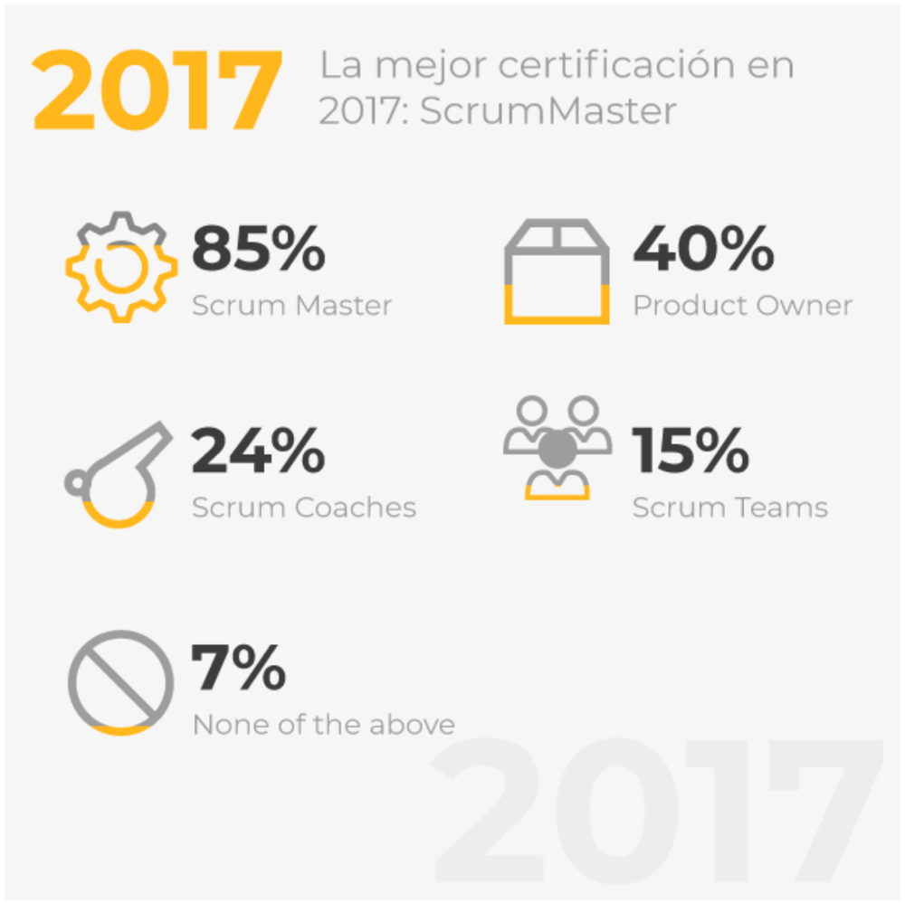 ¿Cómo funciona Scrum?