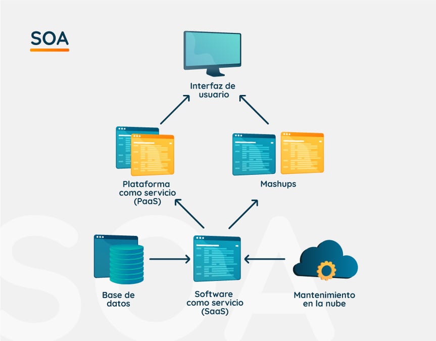 Guía básica sobre Open Banking